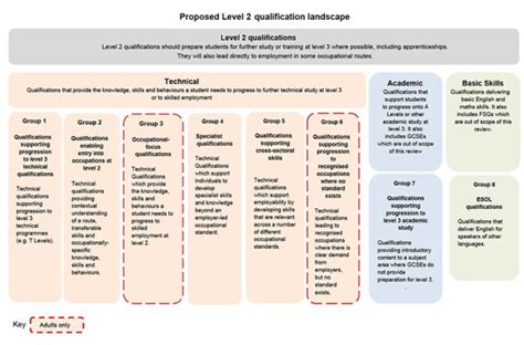 Dfe To Scrap Thousands Of Level 2 And Below Qualifications Dfe To Scrap Thousands Of Level 2 And Below Qualifications