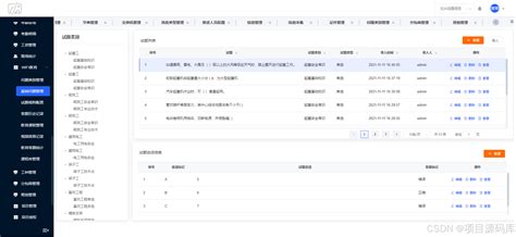 基于物联网、大数据、人工智能等技术开发的spring cloud 智慧工地云平台源码，支持多端应用 基于物联网大数据的智慧建筑云端运营系统