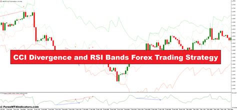 Cci Divergence And Rsi Bands Forex Trading Strategy Finapress