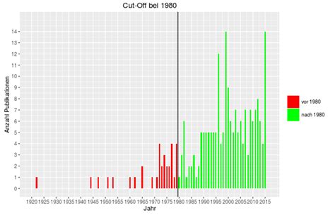 R Ggplot Separating Barplot With Two Colors Stack Overflow