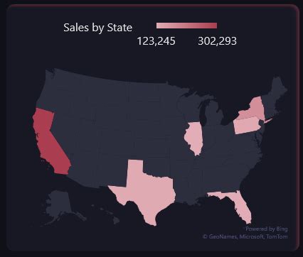 Data Visualization In Excel My Online Training Hub