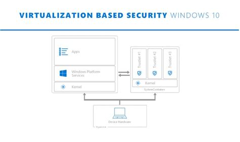 Microsoft Details SystemContainer A Hardware Based Container Technology Built Into Windows 10