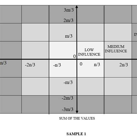Influence Scale Of Factors Download Scientific Diagram
