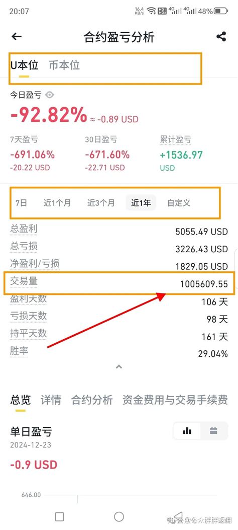 币圈平台交易量查看，如何计算币圈的现货和合约的手续费 知乎
