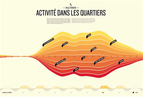 Stream Graph Data Viz Project
