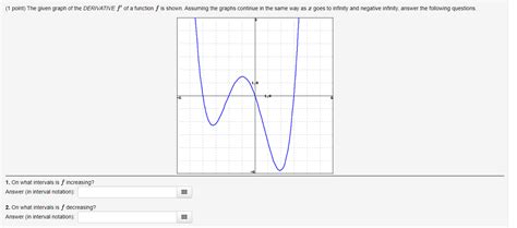 Solved Point The Given Graph Of The DERIVATIVE F Of A Chegg