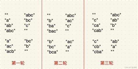 实现字符串的排列算法 tcl 给定若干字符 得到所有顺序排列组合 csdn博客