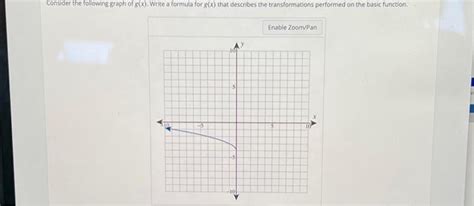 Solved Consider The Following Graph Of G X Write A Formula Chegg Com