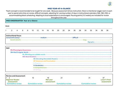 IMSE Year At A Glance Pacing Guide Content Skills Assessment OG Support