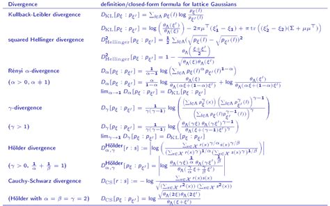 Statistical Divergence Between Lattice Gaussian Distributions