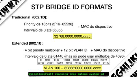 Spanning Tree Protocolo Stp Cisco Community