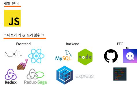 Github Duck 98react Nodejs Capstone 택시팟 웹앱 택시 동승자를 구하는 Sns