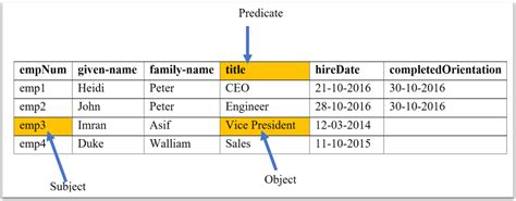 SPARQL For Beginners The FAIR Epigraphy