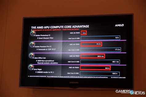 AMD To Add To The A Series Line Up With A K Overclocking APU Benchmarks GamersNexus