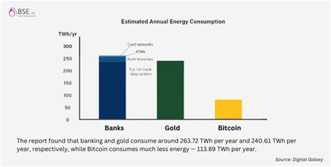 Energy Efficiency And Sustainability In Blockchain BSEtec
