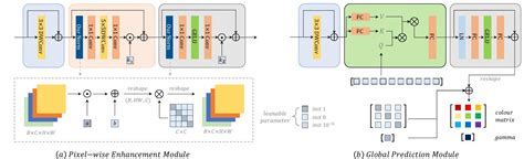 detailed structure of pixel wise enhancement module pem