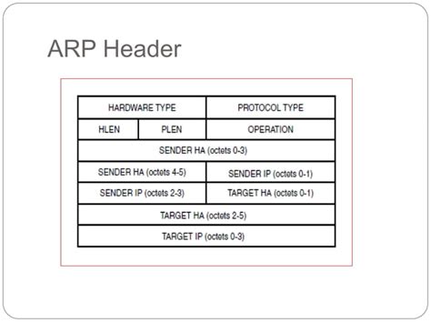 Gratuitous Address Resolution Protocolg Arp Pptx Computer
