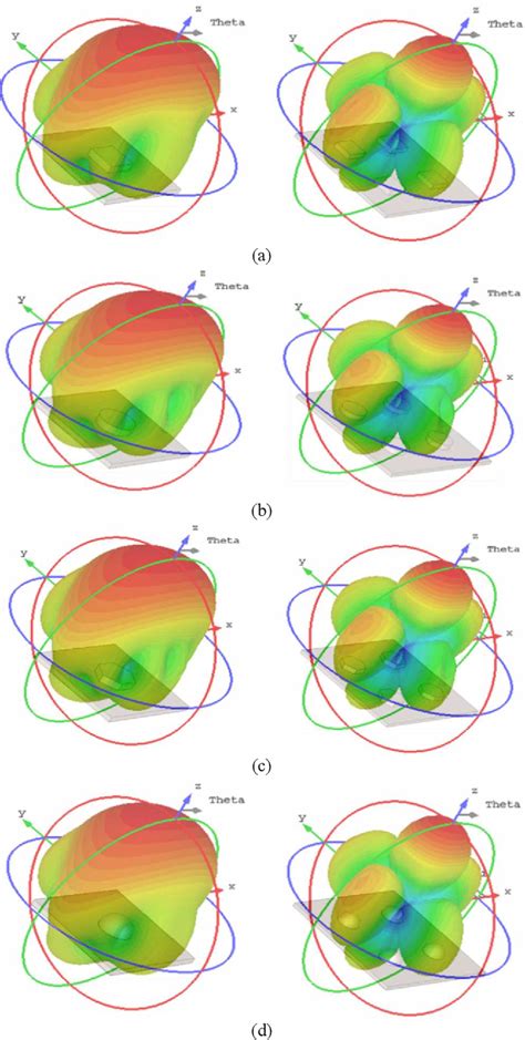 figure 3 from performance analysis of different shaped dra arrays for