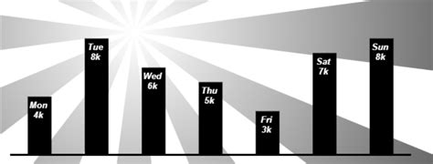 Demo A Bar Chart With A Rotating Background RGraph Net