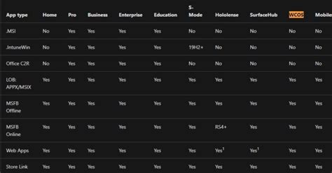 Microsoft S Innovative Windows 10 Core OS Spotted Again