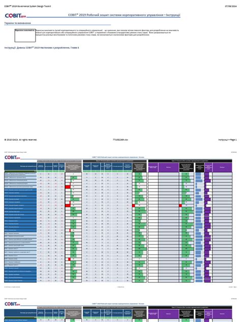 Cobit 2019 Governance System Design Toolkit V1 0 Ukr Pdf