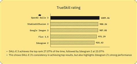Labelbox Leaderboards Redefining Ai Evaluation With Private