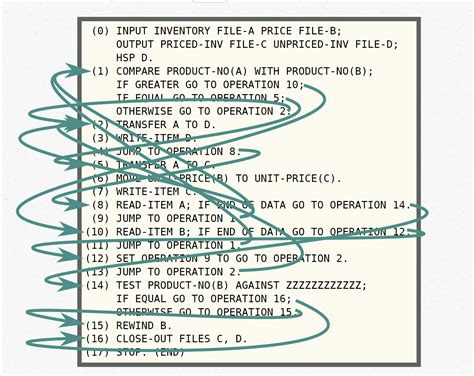 Structured Concurrency Zhoukunchengs Personal Blog