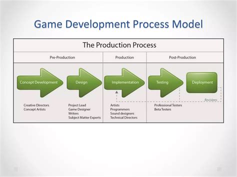 Intro To Game Modding Lecture 3 Pptx