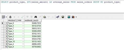 How To Use Average In Sql Oracle 5 Simple Examples Ennicode