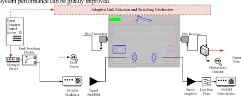 Figure 3 From Experimental Demonstration Of Hybrid Fsorf System With Adaptive Link Selection