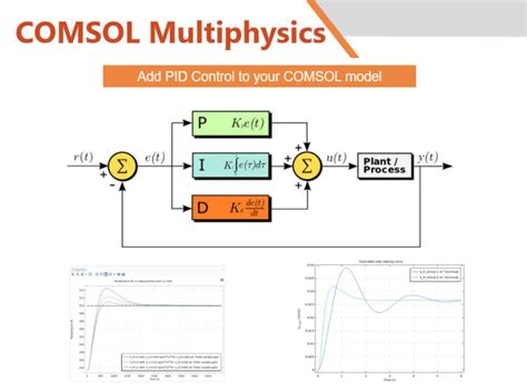 Add Pid Control To Your Comsol Multiphysics Simulation By Imadaitlaasri Fiverr