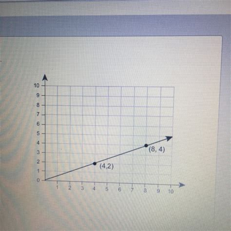 25 POINTS Relationship B Has A Greater Rate Than Relationship A The Graph Represents