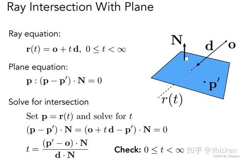 计算机图形学自学记录 光线追踪的基本原理 知乎