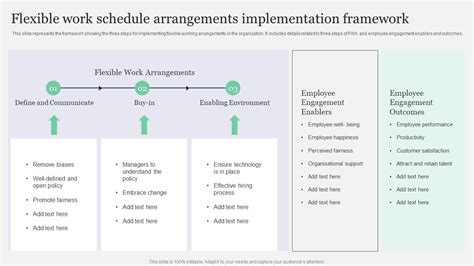 Flexible Work Schedule Arrangements Implementation Framework Introduction P