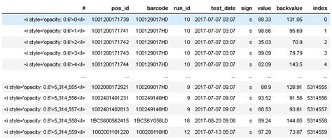 Indexing Problem When Importing Csv File Since Version Update · Issue 1143 · Vaexiovaex · Github