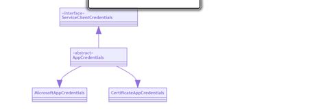 Azure Bot Framework Bot框架中的身份验证