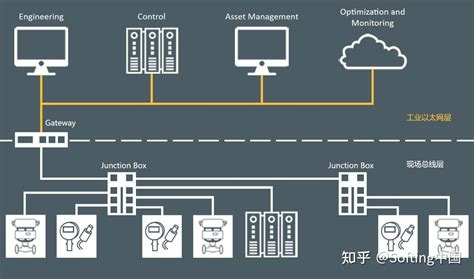 Softing Mbgate Pb系列网关：将profibus总线集成到modbus Tcpip网络 知乎