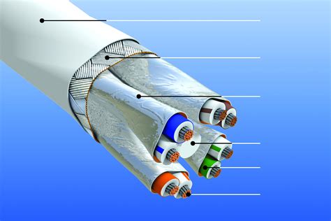 GORE Aerospace Ethernet Cables For Military Aircraft Gore