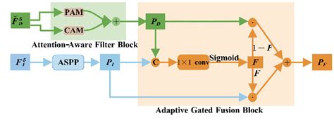 Figure 3 From DSM Assisted Unsupervised Domain Adaptive Network For Semantic Segmentation Of