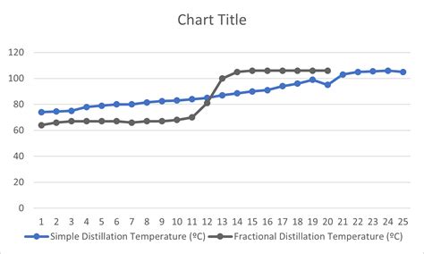 Solved Here Is The Line Graph Of Two Tables The Blue Line Is The