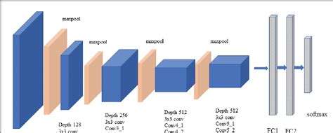 Vgg19 Towards Data Science