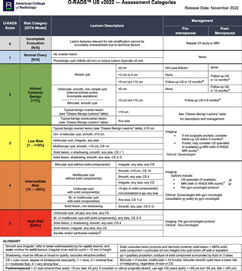 Ovarian Adnexal Reporting And Data System Ultrasound V2022 Radiologic