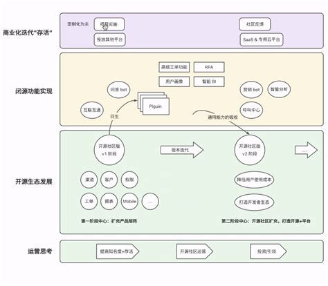 春松客服开发者会议 20220904 春松客服