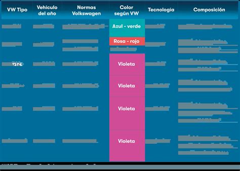 Tabla De Compatibilidad De Fluidos