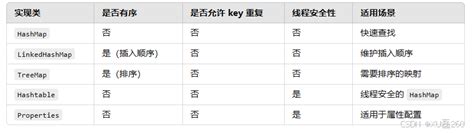 Java 集合框架：从数据结构到性能优化，全面解析集合类java集合数据结构 Csdn博客