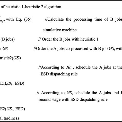 the pseudocode of heuristic 1 heuristic 2 algorithm download