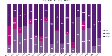 100 Stacked Chart With Values Data Visualizations Enterprise Dna Forum
