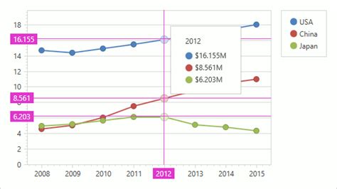 Serieslegendmarkertemplate Property Wpf Controls Devexpress Documentation
