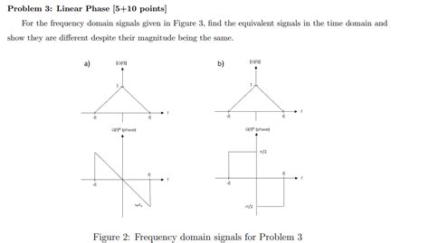 For The Frequency Domain Signals Given In Figure 3
