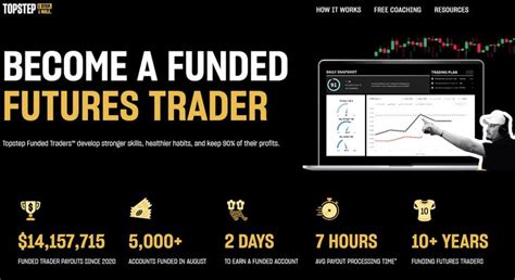 10 Best Funded Trader Programs And Accounts Of 2025